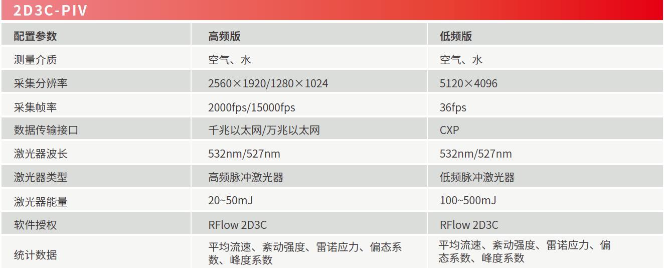 2D3C PIV 粒子图像测速系统 - 产品规格 - 千眼狼 _高速相机_国产高速摄像机_千眼狼(Revealer) 官网