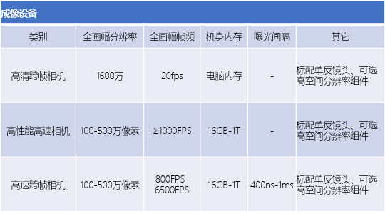 3D3C PIV粒子图像测速系统 - 产品规格 - 高速相机_国产高速摄像机_千眼狼(Revealer)