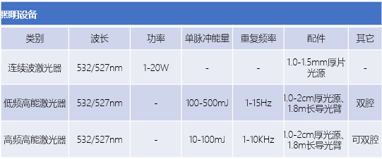 3D3C PIV粒子图像测速系统 - 产品规格 - 高速相机_国产高速摄像机_千眼狼(Revealer)