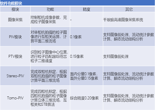 3D3C PIV粒子图像测速系统 - 产品规格 - 高速相机_国产高速摄像机_千眼狼(Revealer)
